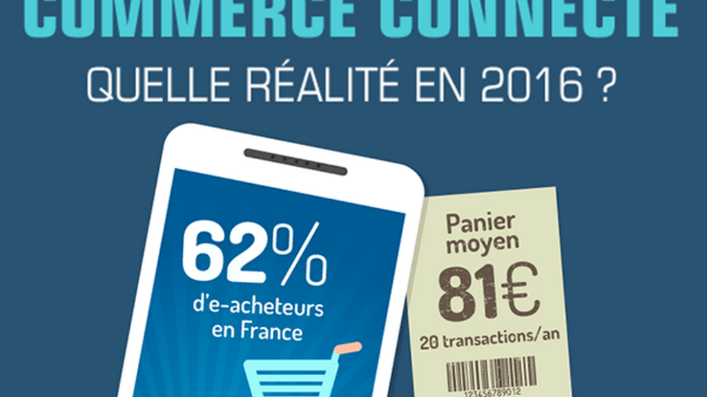 Focus sur le commerce connecté en France | Comarketing-News