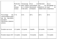 Expérience client : les grandes tendances à suivre en 2025 ...