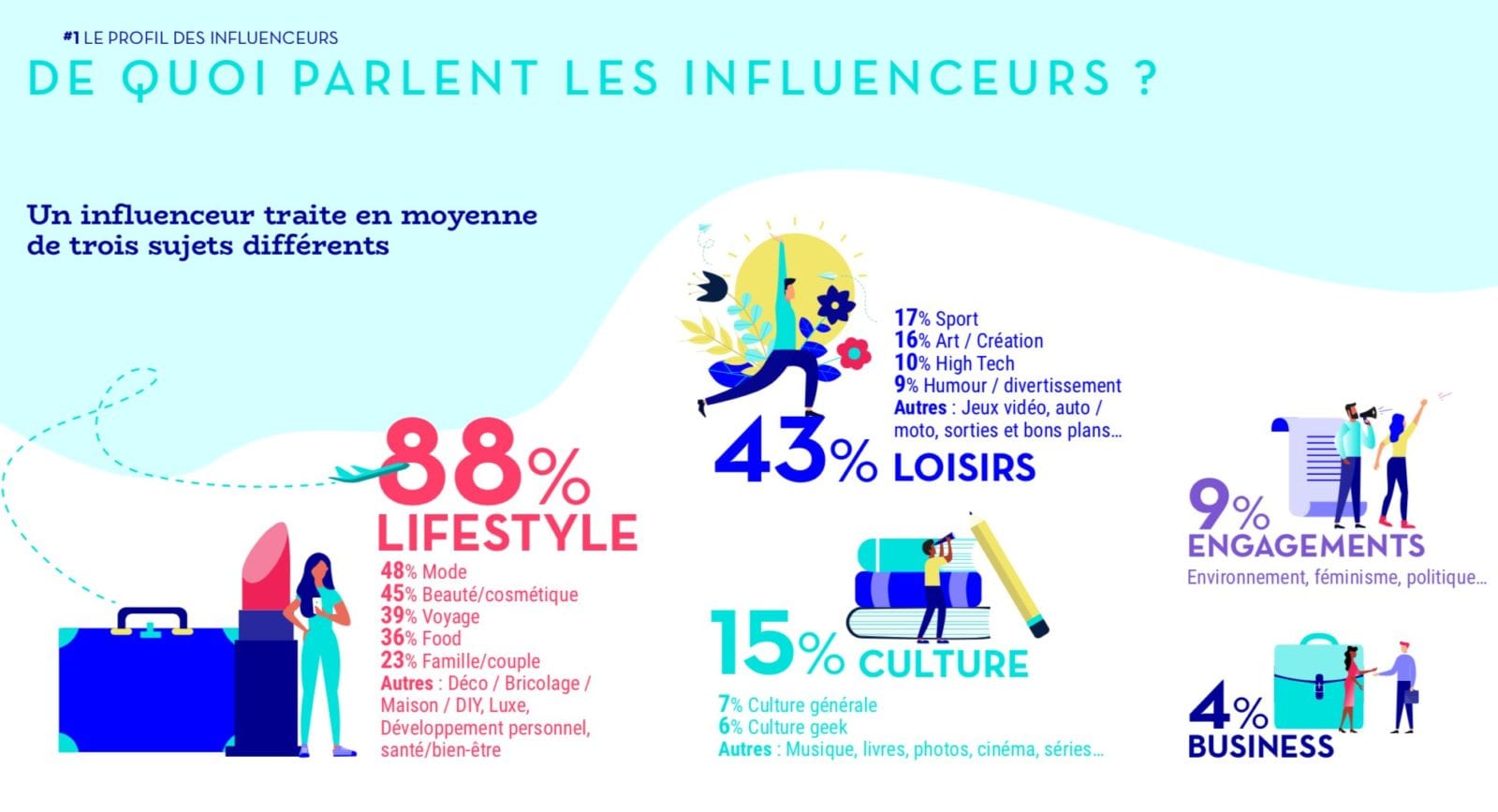 Les influenceurs et les marques | Comarketing-News