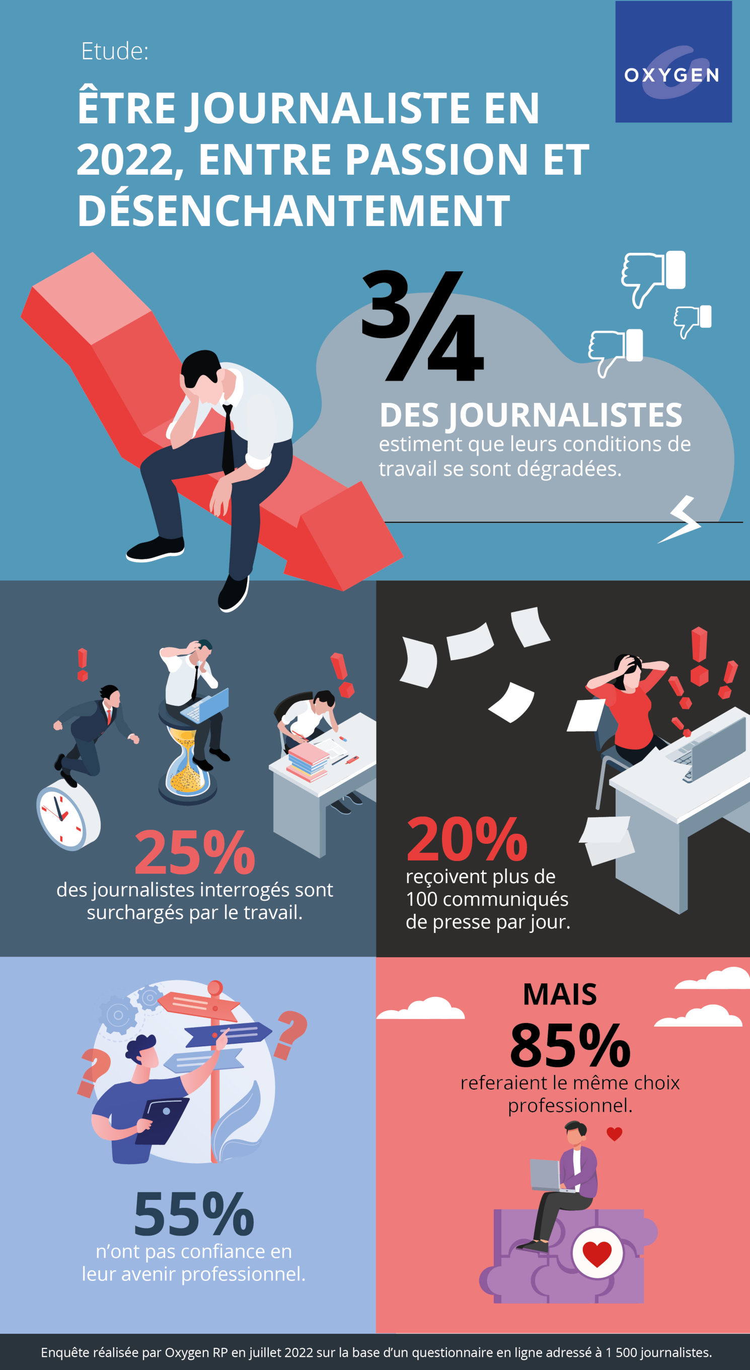 Étude : être journaliste en 2022, entre passion et désenchantement ...