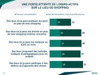 Shopping du futur : à quoi rêvent les Français ? | Comarketing-News